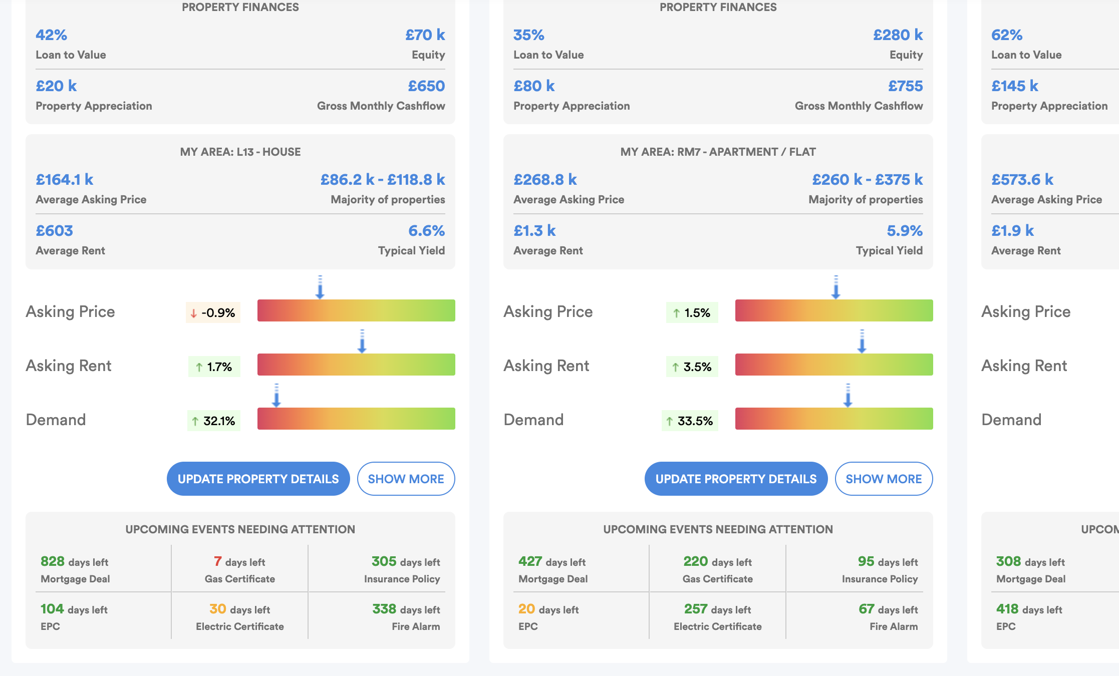 Ultimate Property Dashboard