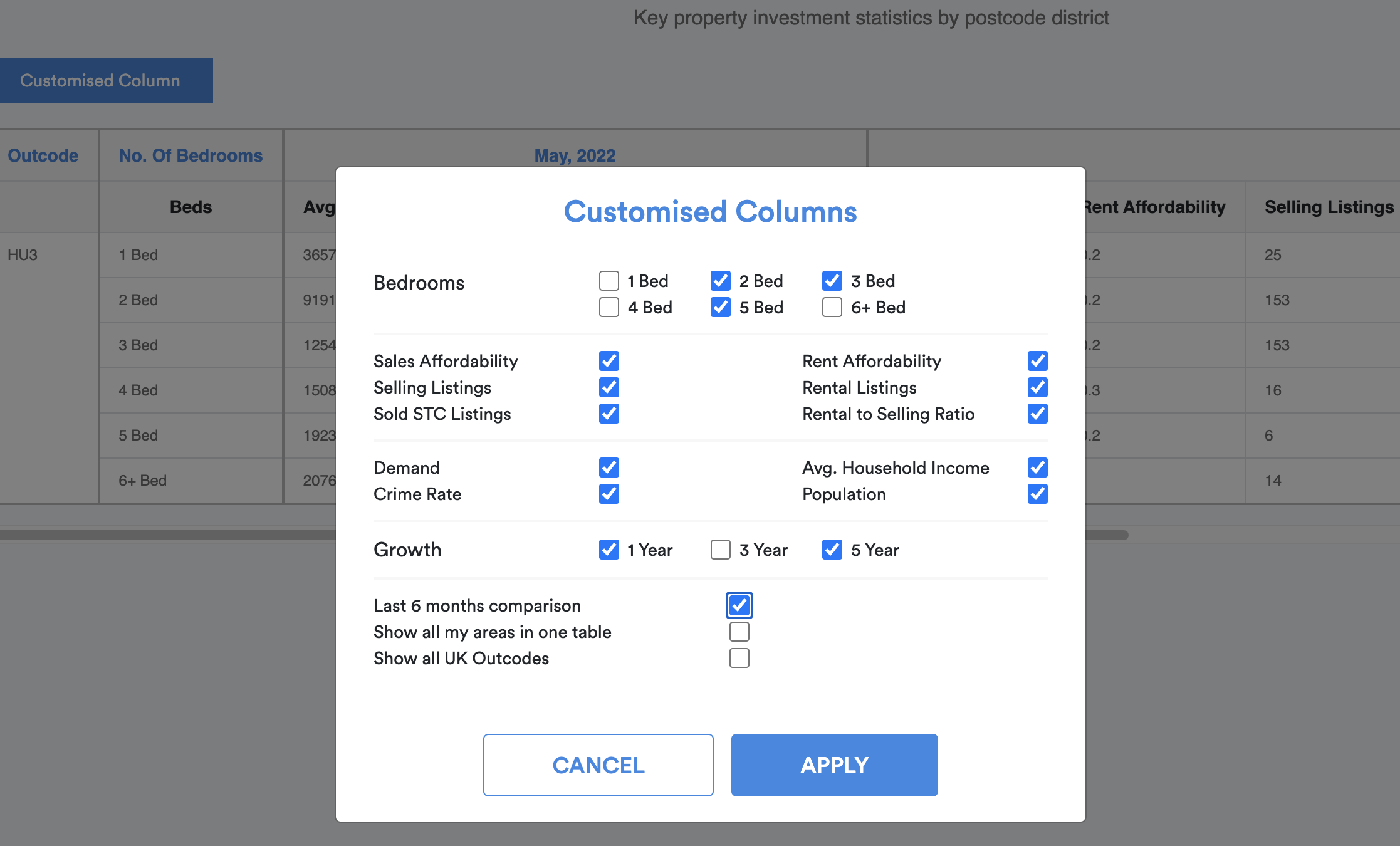 Ultimate Property Dashboard