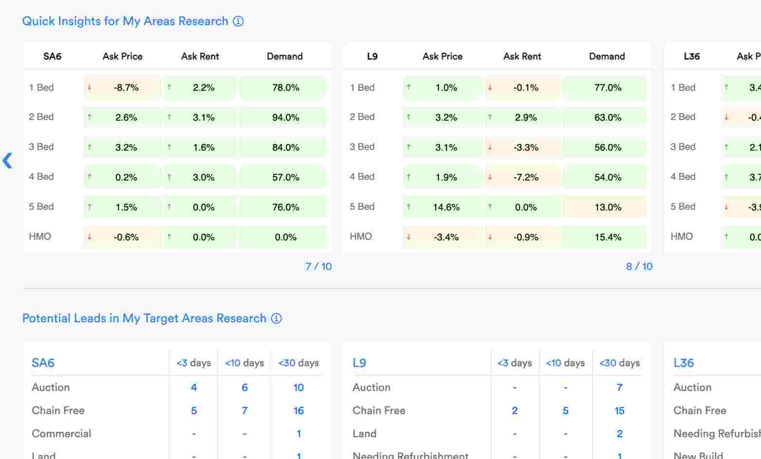 Ultimate Property Dashboard - UPD