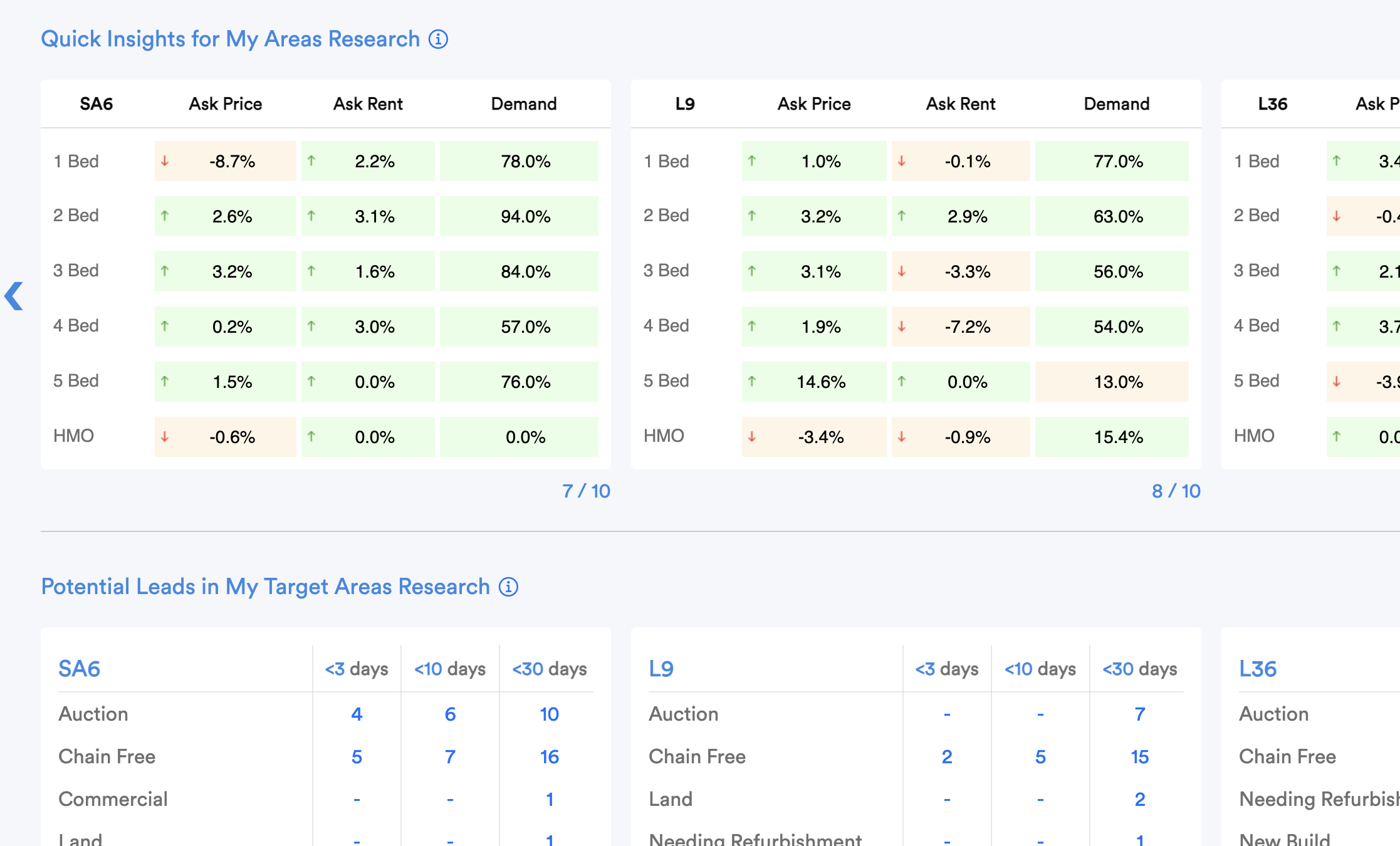 Ultimate Property Dashboard
