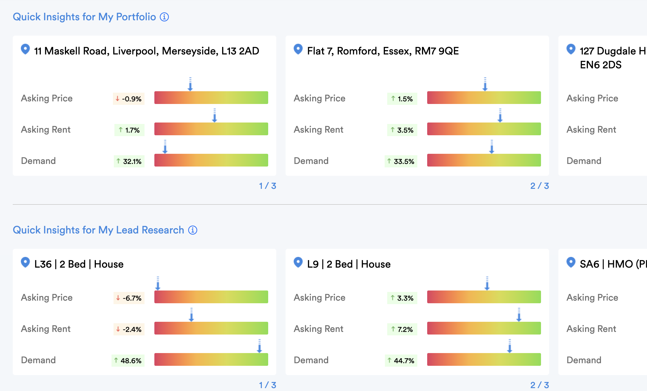 Ultimate Property Dashboard